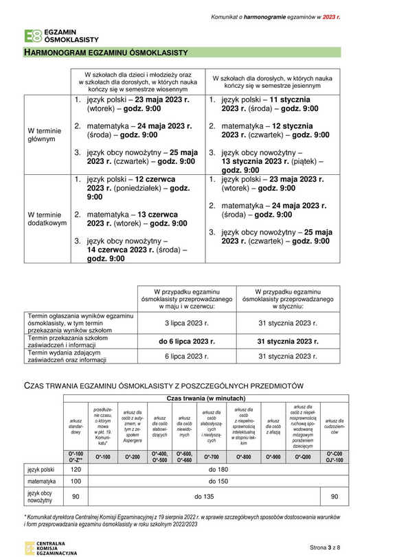 Egzamin ósmoklasisty